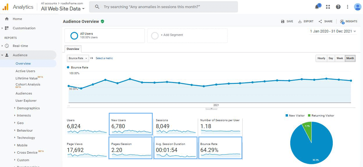 Creative Data Networks » How to Identify Whether Your Increased Traffic ... Creative Data Networks » How to Identify Whether Your Increased Traffic ...