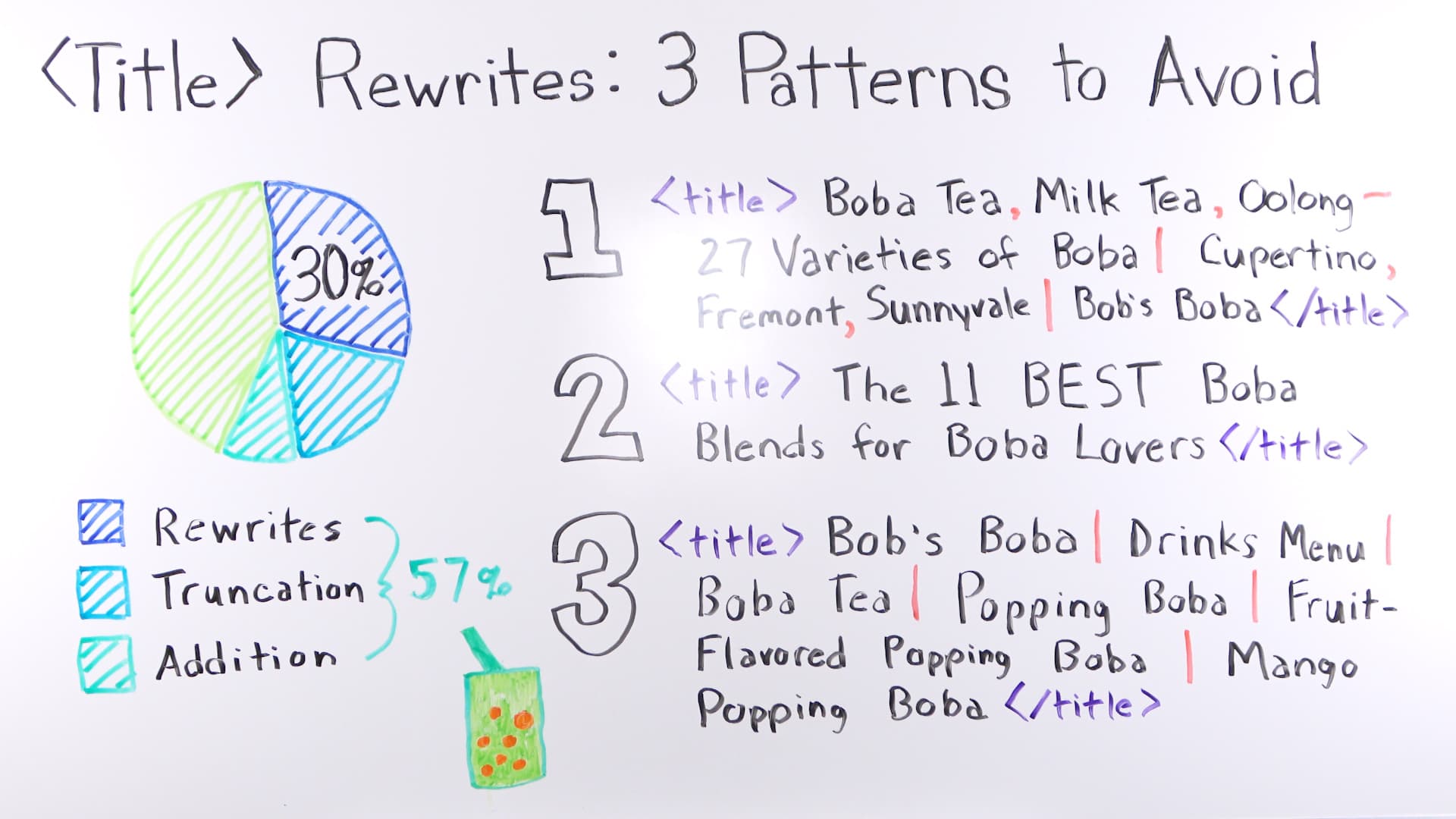 Creative Data Networks » Title Rewrites: 3 Patterns to Avoid