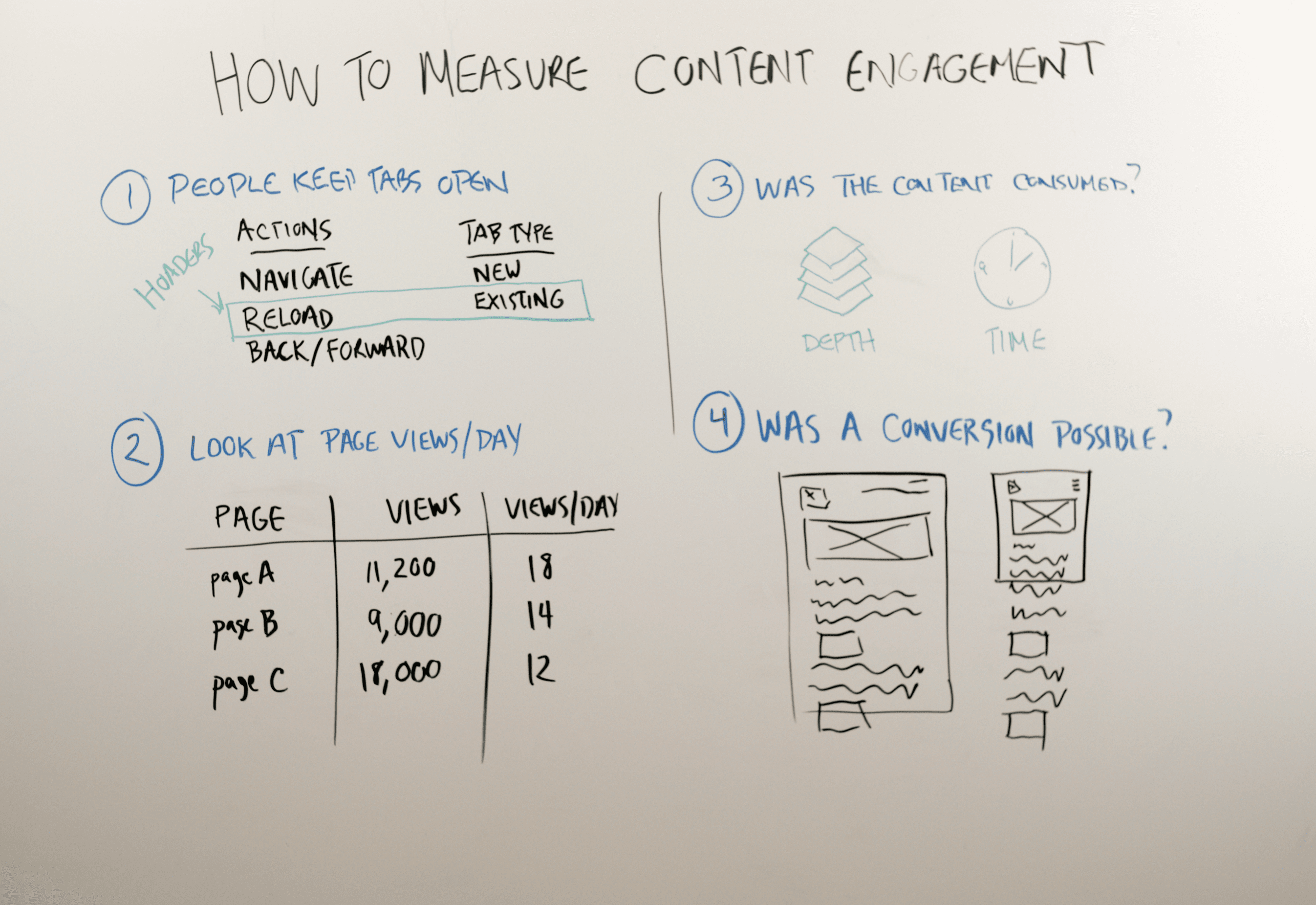 Creative Data Networks » How to Measure Content Engagement — Whiteboard ... Creative Data Networks » How to Measure Content Engagement — Whiteboard ...