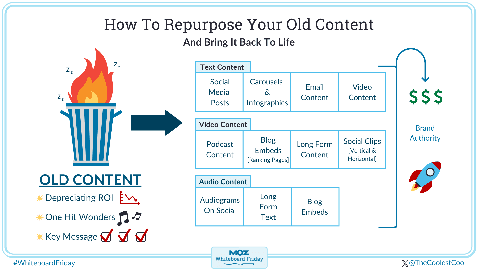Creative Data Networks » How to Repurpose Your Old Content – Whiteboard ... Creative Data Networks » How to Repurpose Your Old Content – Whiteboard ...